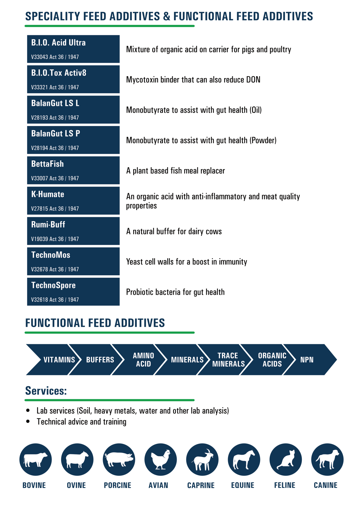 Animal Nutrition and Health – Omnia Nutriology®